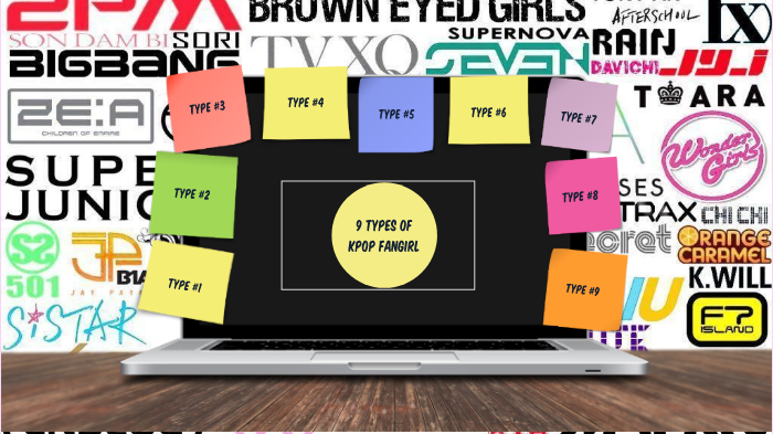 Types of Kpop fangirl by rea atienza on Prezi