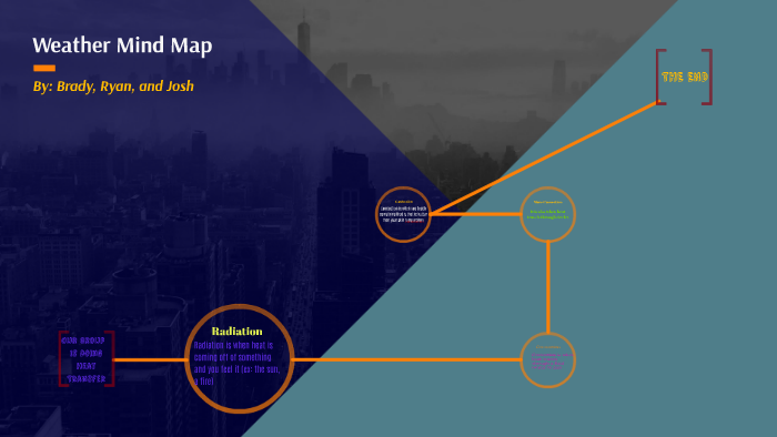Weather Mind Map by brady nathison on Prezi