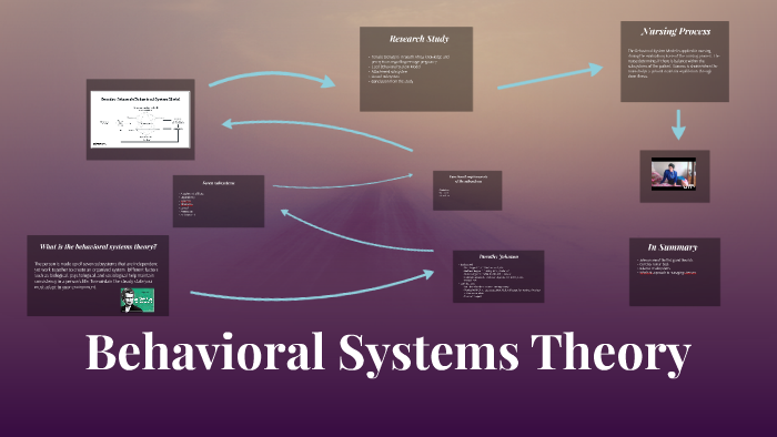 Behavioral Systems Theory by Hannah Kerr on Prezi