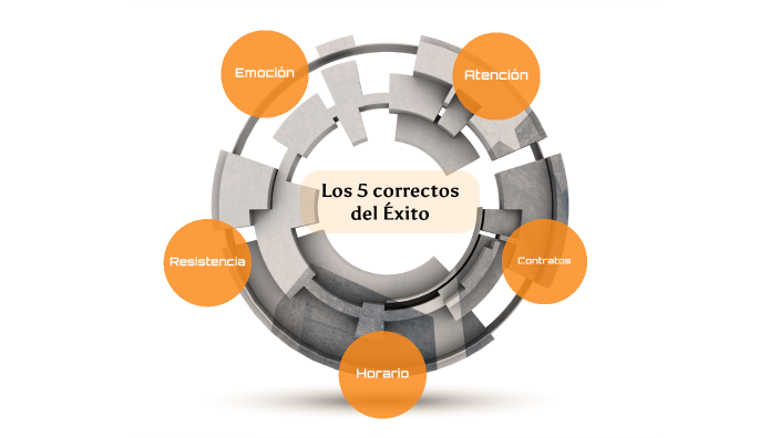Regla de los 5 correctos by Eduardo Ossandón Silva on Prezi