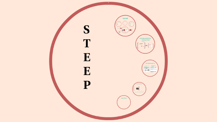 STEEP elemzés by Réka Fedor on Prezi