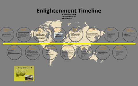 Enlightenment Timeline by Casey Likouris on Prezi