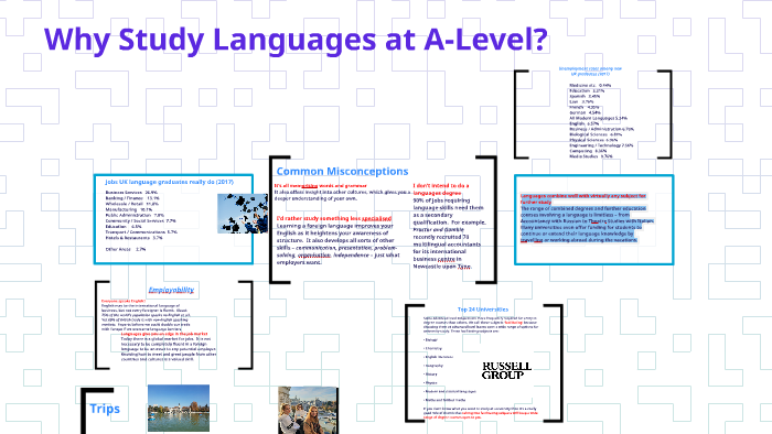 Why Study Languages at A-Level? by Rosanna Buckton on Prezi