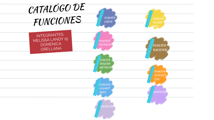 CATÁLOGO DE FUNCIONES by melissa landy on Prezi