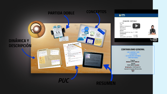 LAS CUENTAS Y SUS ELEMENTOS by Roger Florez on Prezi