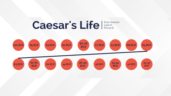 Caesar's Life Timeline by Evan G on Prezi