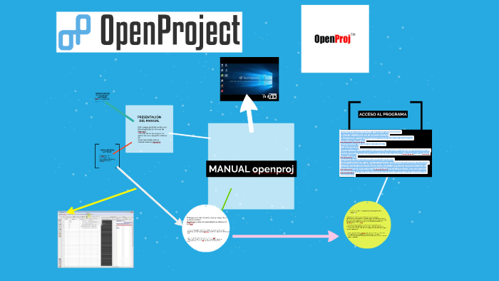 MANUAL openproj by jose dasads on Prezi