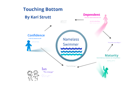 Touching Bottom by brooklyn olson on Prezi