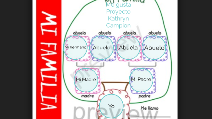 Mi familia Project by Kathryn Campion on Prezi