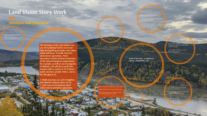 Land Vision Questions by Robin Westland