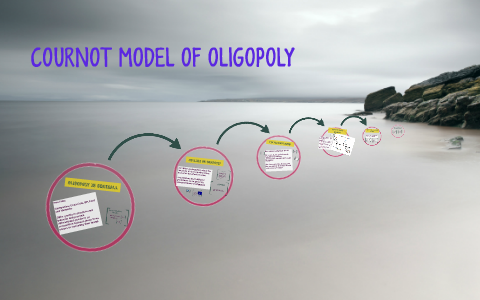 COURNOT MODEL OF OLIGOPOLY by Lauren Priddy on Prezi