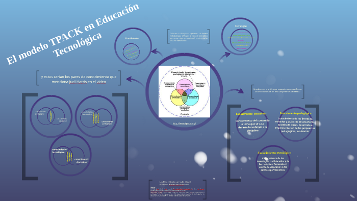 El modelo TPACK en Educación Tecnológica by andrea casas on Prezi