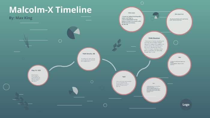 Malcolm-X Timeline by max king on Prezi