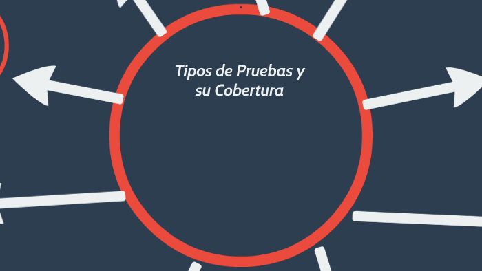 Tipos de Pruebas y su Cobertura by Mario Alejandro Flores Celaya on Prezi