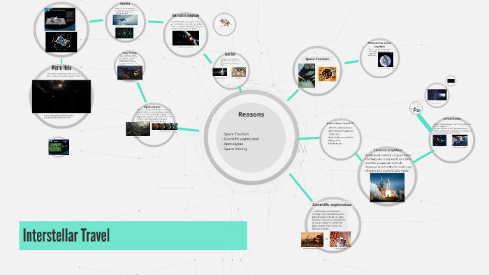 Methods of Interstellar Travel by Prashanth Poobalan on Prezi