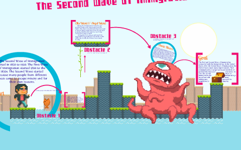The Second Wave of Immigration. by Stephanie Narine on Prezi