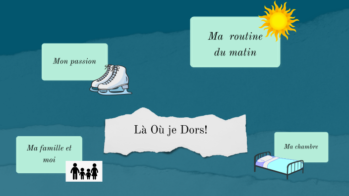 Là Où je Dors by Danielle E on Prezi