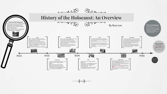 History of the Holocaust: An Overview by Rose Lee on Prezi