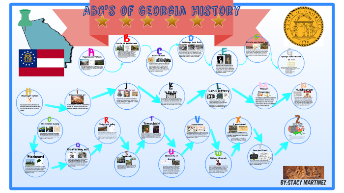 ABC's of Georgia History by stacy martinez on Prezi