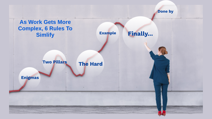 As Work Gets More Complex , 6 Rules To Simlify by Eman Hawawsheh on Prezi