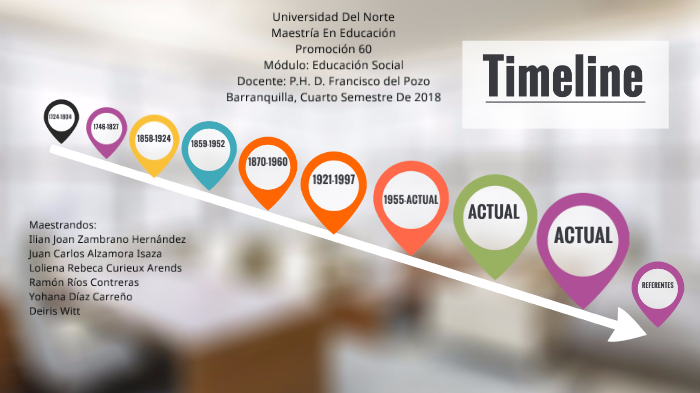 Linea de tiempo Educación Social by LOLIENA CURIEUX on Prezi