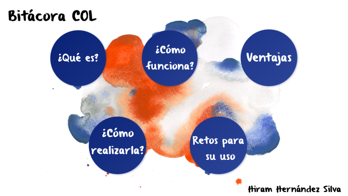 Bitácora COL by Hiram Hernández on Prezi