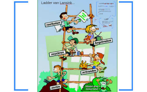 Ladder van Lansink... by Harma van der Roest on Prezi