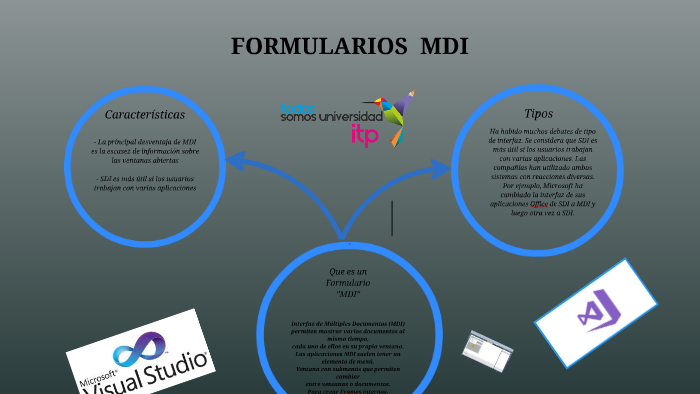 Formularios MDI- Tipos y caracteristicas by JAIME RIOS on Prezi