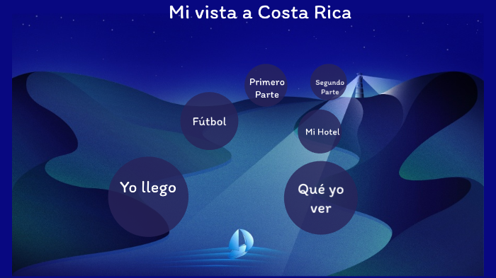 Proyecto Final Spanish Joshua Bessinger by Joshua Bessinger on Prezi