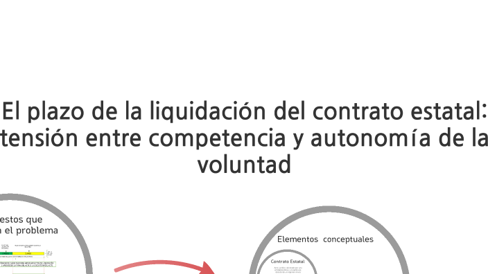 SUSTENTACIÓN 5 DE MARZO by Andrea Carolina Rojas Suta on Prezi
