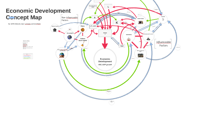 Economic Development Concept Map by on Prezi