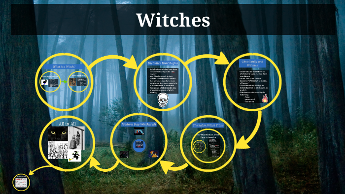 History of Witches by Brianna Crook on Prezi
