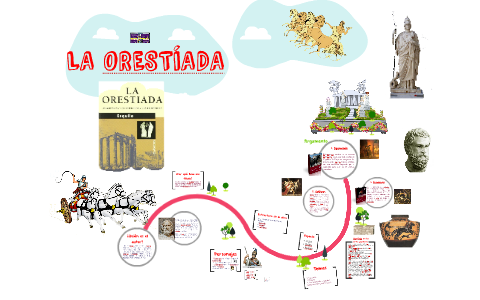LA ORESTIADA by Lucero Angulo Rios on Prezi