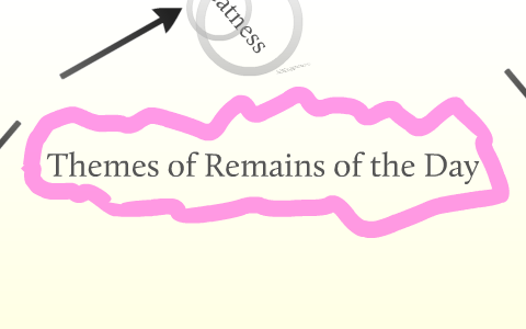 Remains: Themes by Matt Jones on Prezi