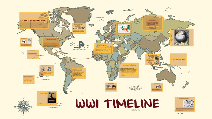 WW1 TIMELINE by Jeyla Shahmirova on Prezi