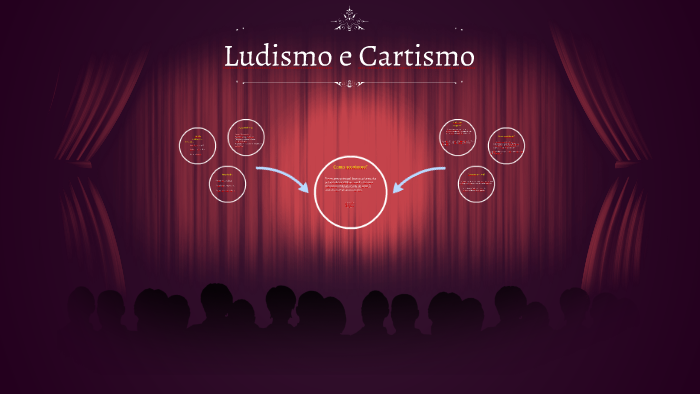 Ludismo e Cartismo by João Victor Oliveira on Prezi