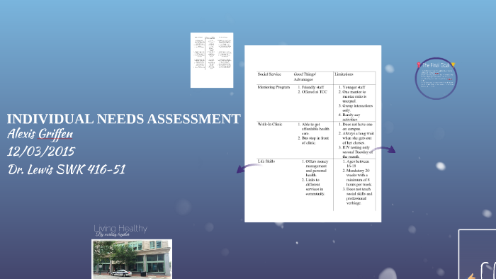 INDIVIDUAL NEEDS ASSESSMENT by Alexis Griffen on Prezi