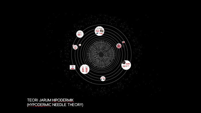 TEORI JARUM HIPODERMIK (HYPODERMIC NEEDLE THEORY) by sara puspita on Prezi