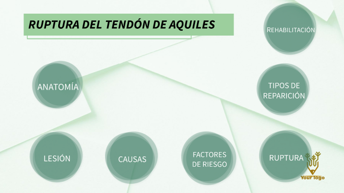 RUPTURA DEL TENDÓN ROTULIANO by Oliva Galeano on Prezi