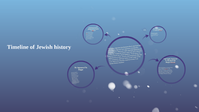 Timeline of Jewish history by Nacha Nguems on Prezi