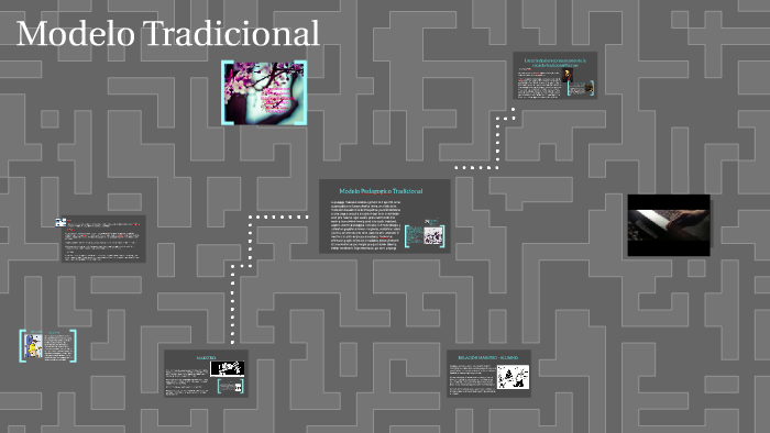 Modelo Pedagogico Tradicional by Yas Yarce on Prezi