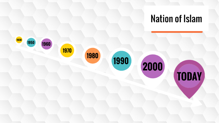 Nation of Islam Timeline by Maral Safarova on Prezi