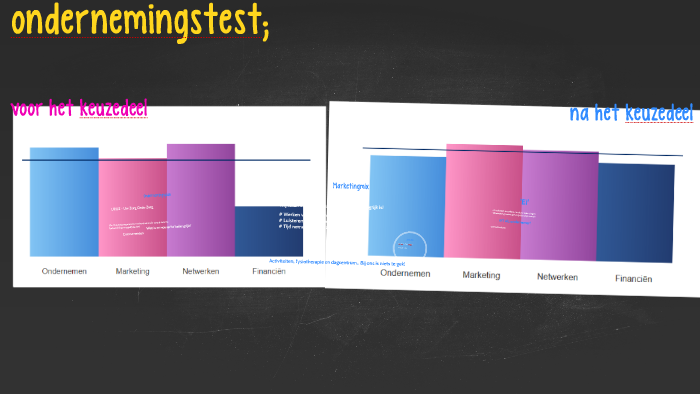 UZOZ - Uw Zorg Onze Zorg! by Ilona Alkema on Prezi