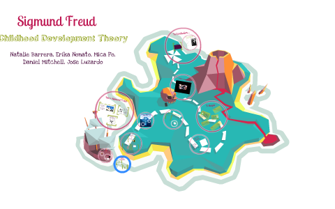Childhood Development - Sigmund Freud by Natalie Barrera on Prezi