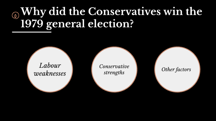 Why did the Conservatives win the 1979 general election? by Lucy ...