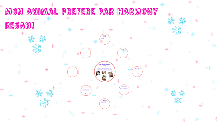 mon animal prefere by Harmony Regan on Prezi