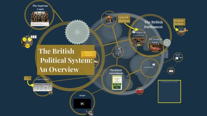The British Political System : An Overview by Laurence ELERT on Prezi