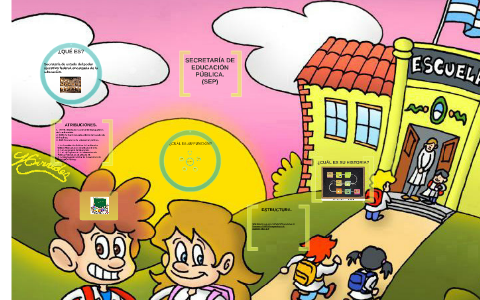 SECRETARÍA DE EDUCACIÓN PÚBLICA. by Melissa Vazquez on Prezi