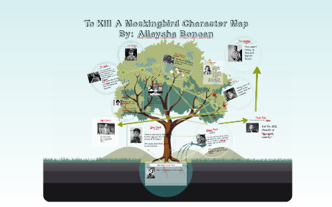 To Kill A Mockingbird Character Map by Allaysha Bonoan on Prezi