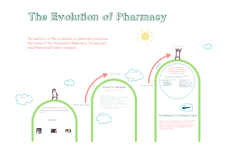 The Evolution of Pharmacy by Connie Spadafora on Prezi